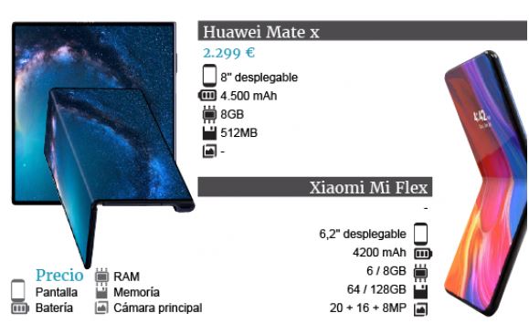 Huawei Vs Xiaomi. comparación. cual es mejor.
